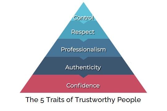 The 5 Traits of Trustworthy People: Award-Winning Leadership ...